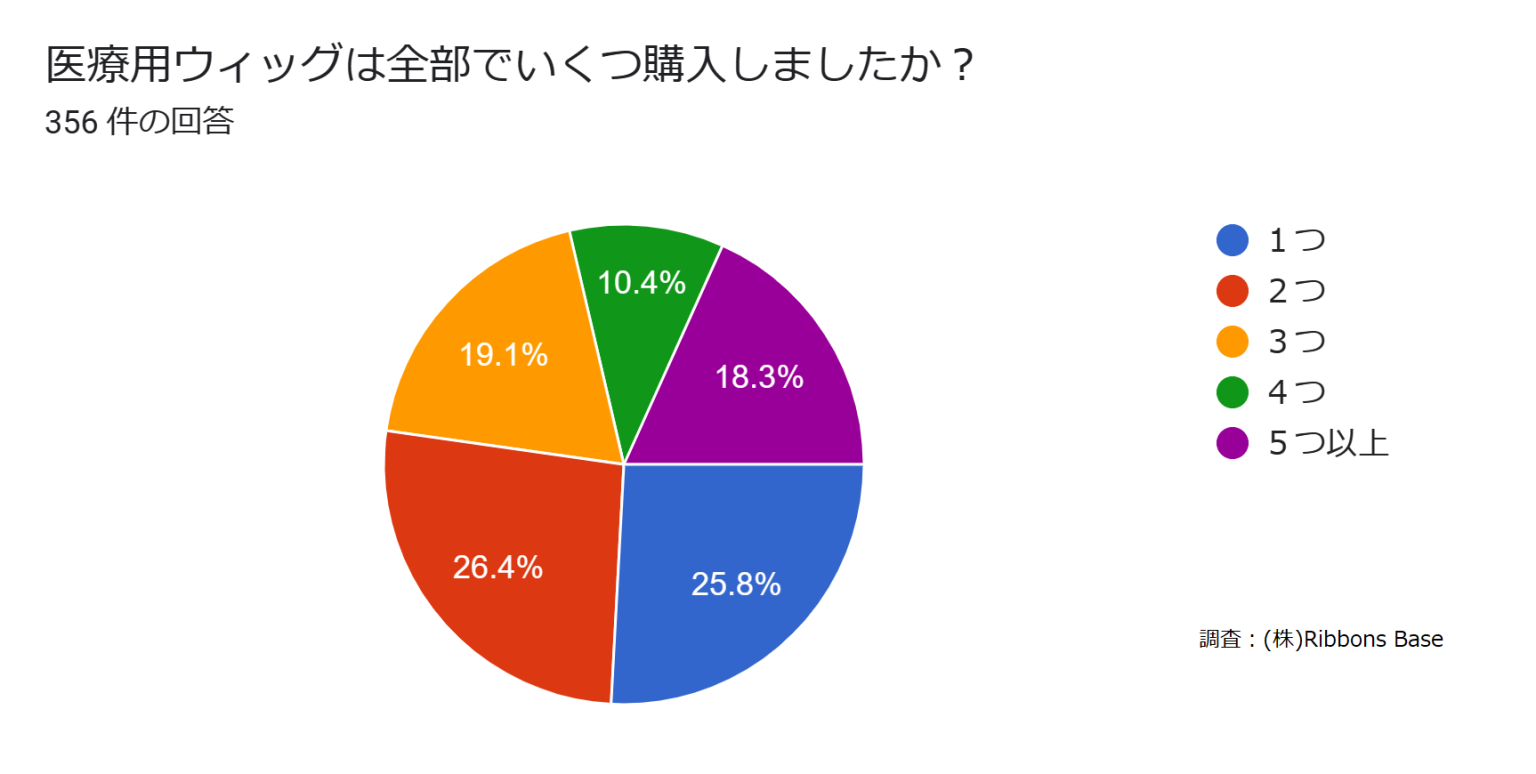 トップページ - Ribbons Base